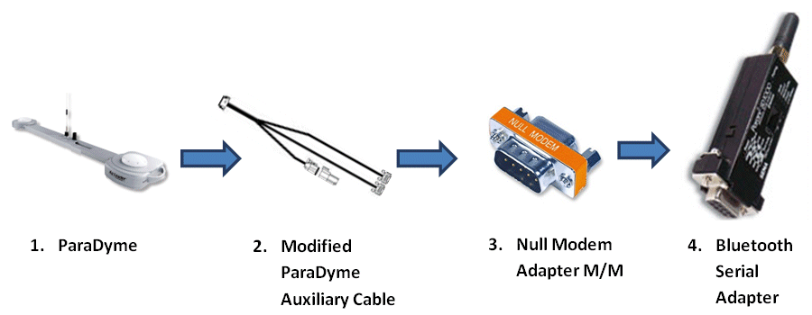 Android NTRIP & Ag Leader Paradyme | Lefebure