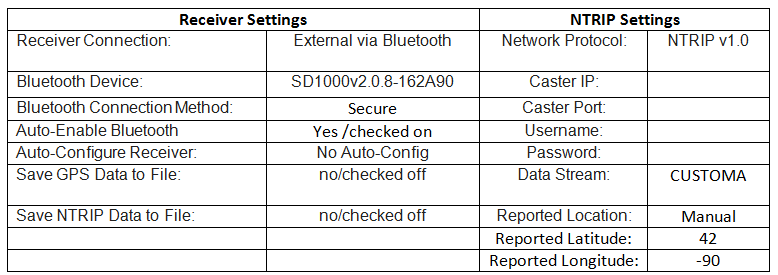Android NTRIP & Ag Leader Paradyme | Lefebure